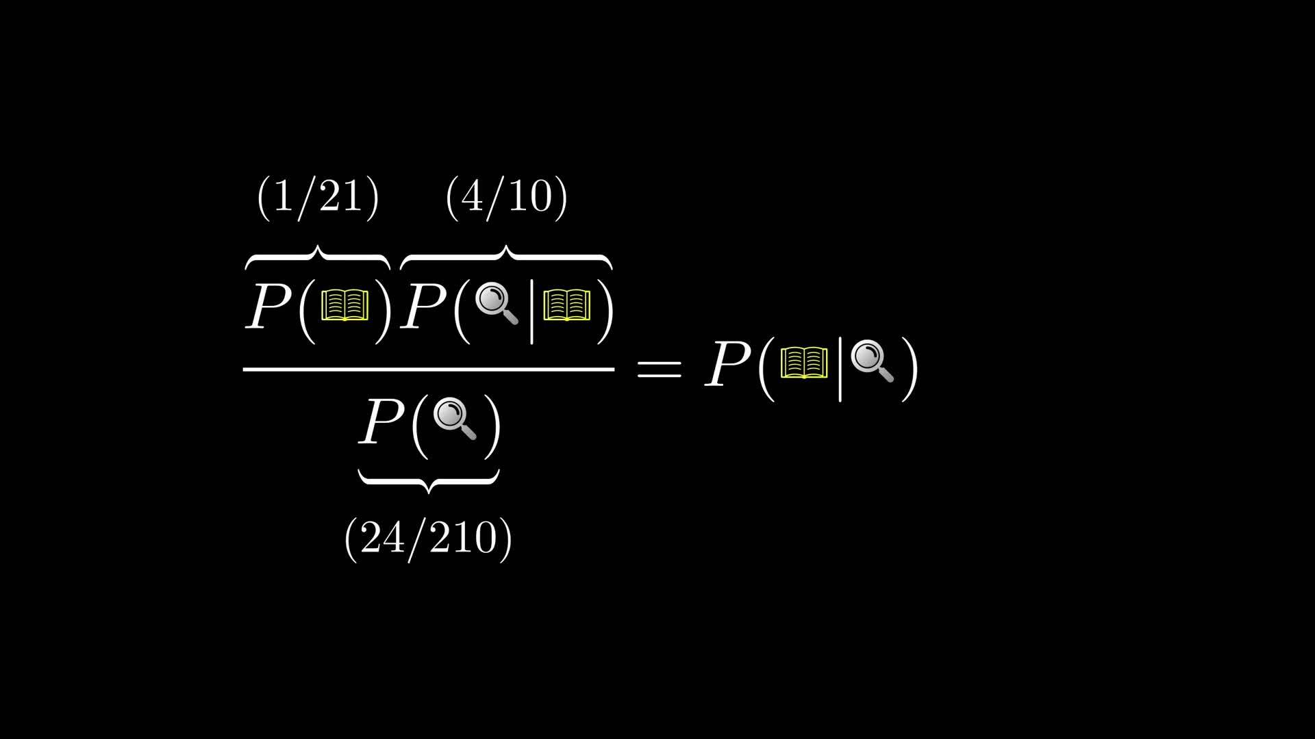 The quick proof of Bayes' theorem | Maths Science